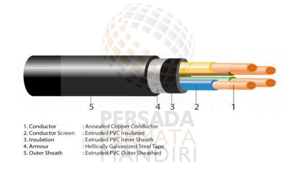 NYBY | PT PERSADA PERMATA MANDIRI