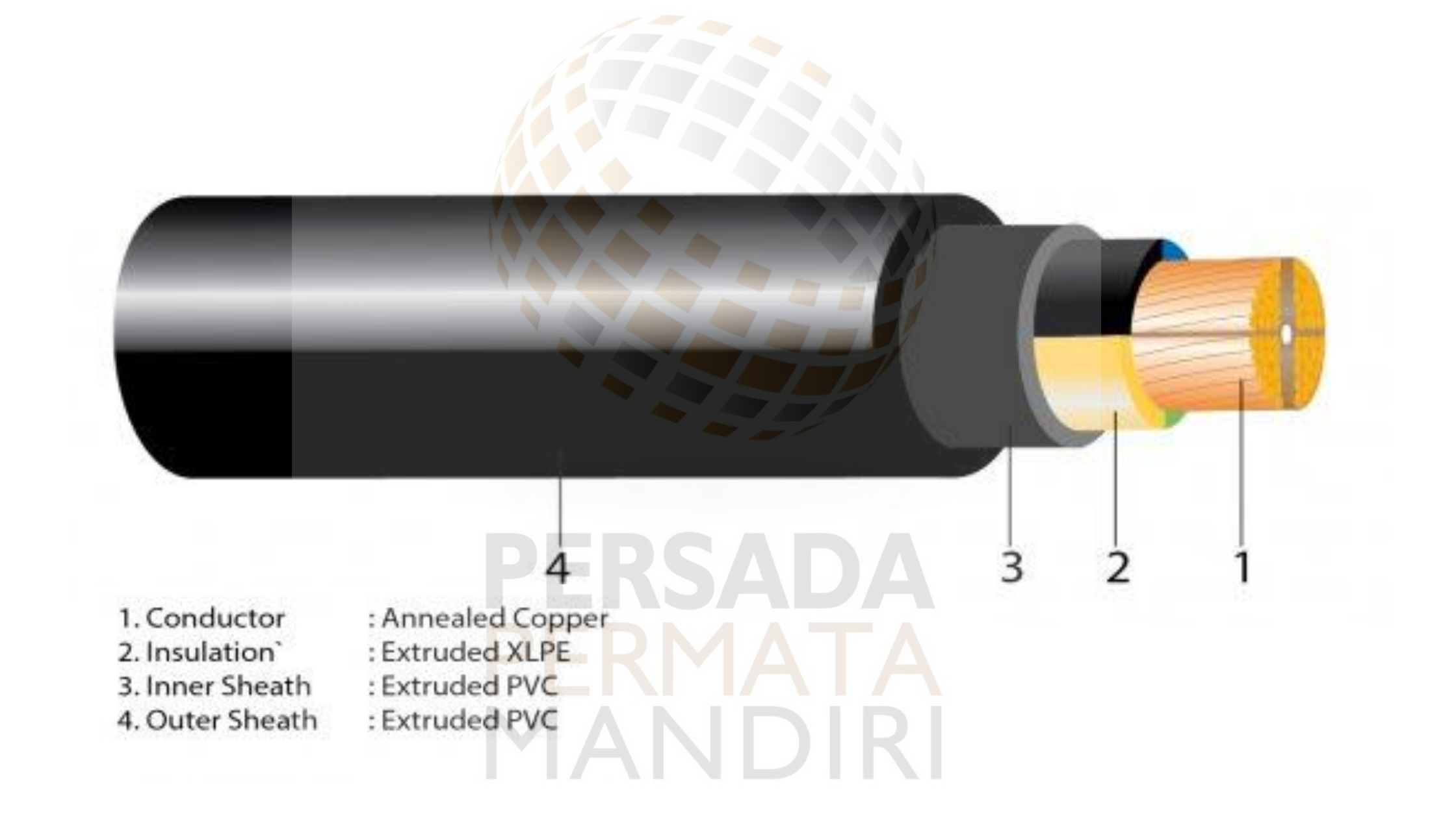 N2XY | PT PERSADA PERMATA MANDIRI