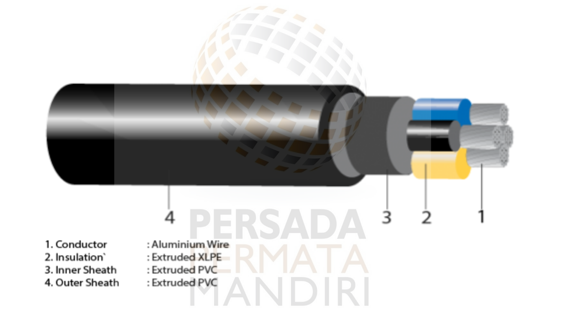 NA2XY | PT PERSADA PERMATA MANDIRI