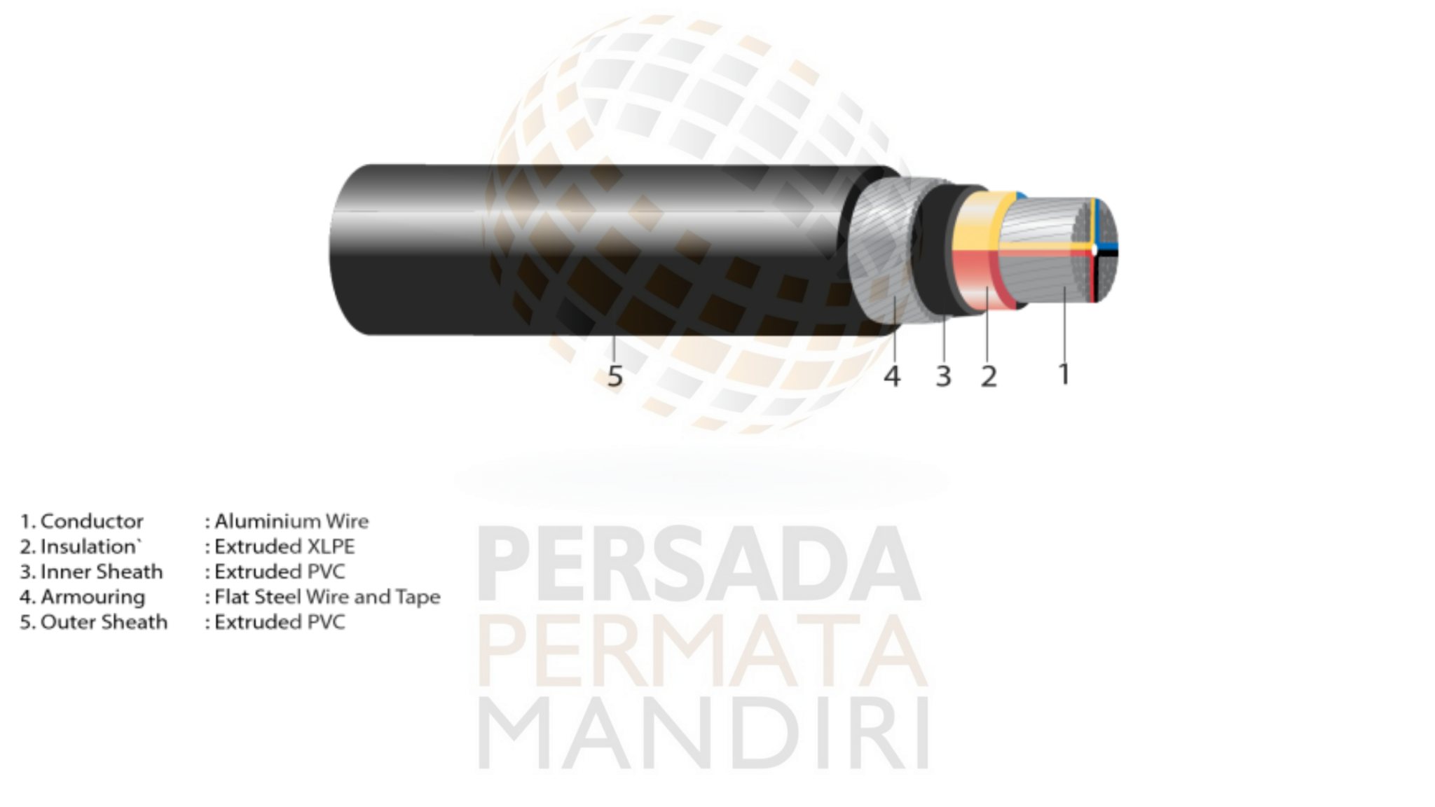 NA2XFGbY | PT PERSADA PERMATA MANDIRI