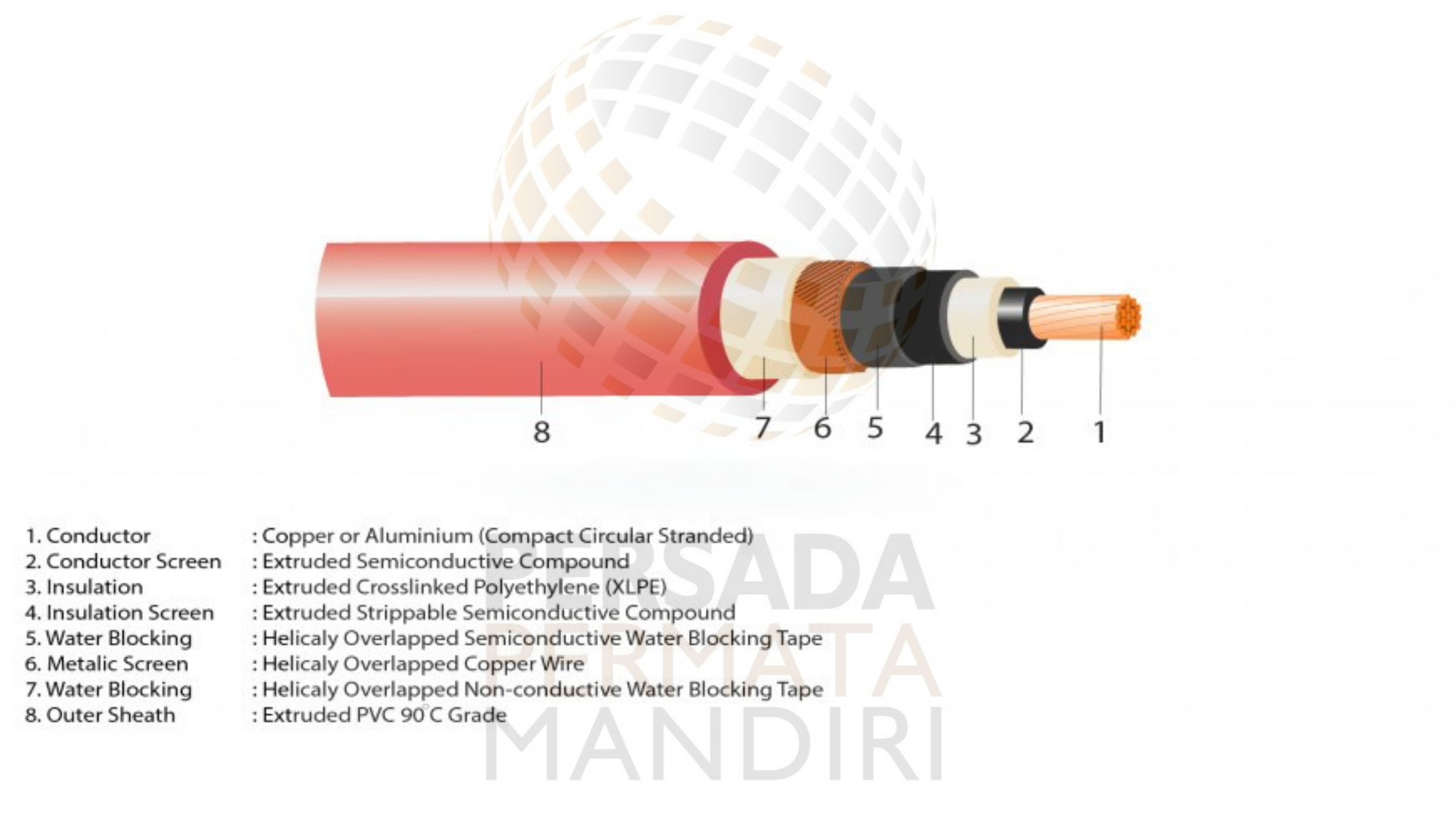 N2XSY | PT PERSADA PERMATA MANDIRI