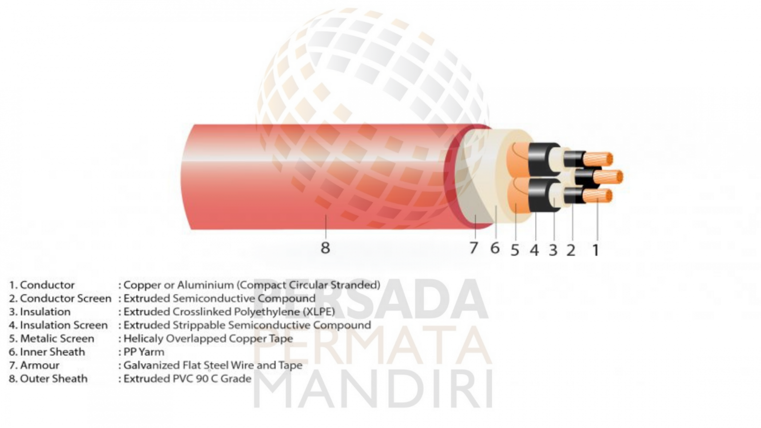 N2XSEY | PT PERSADA PERMATA MANDIRI