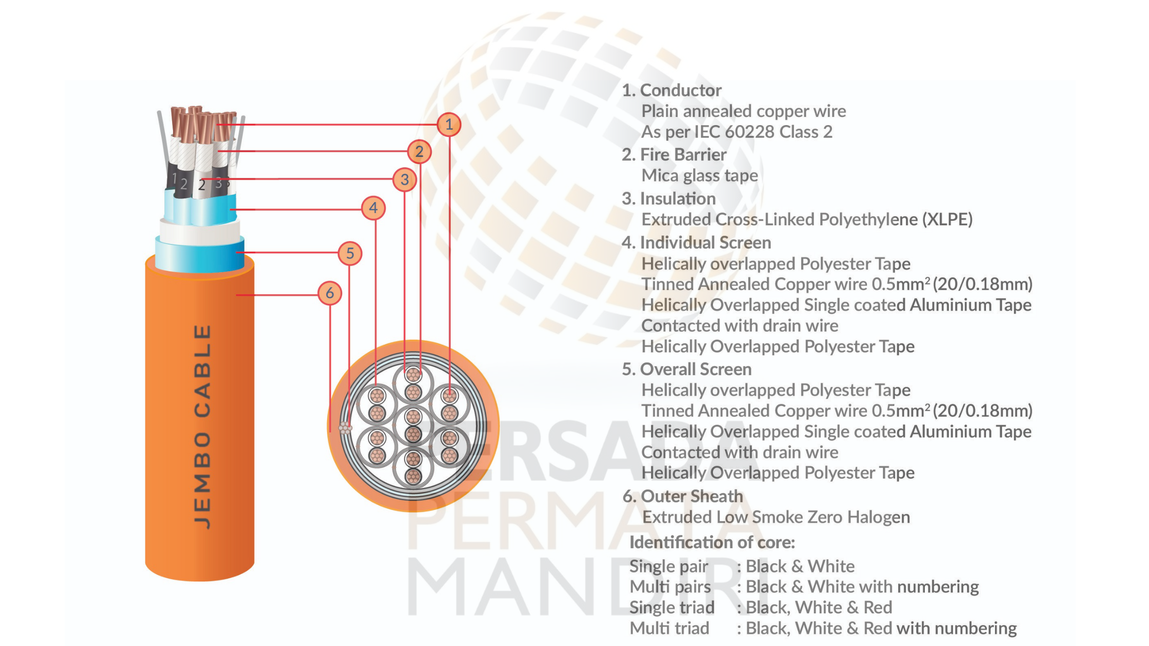 FRC Instrument | PT PERSADA PERMATA MANDIRI