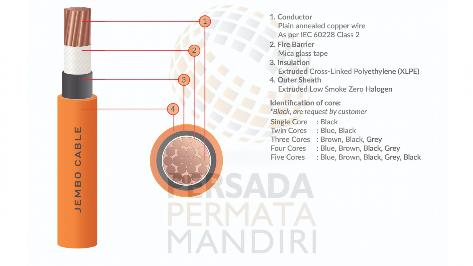 FRC Non-Armoured | PT PERSADA PERMATA MANDIRI