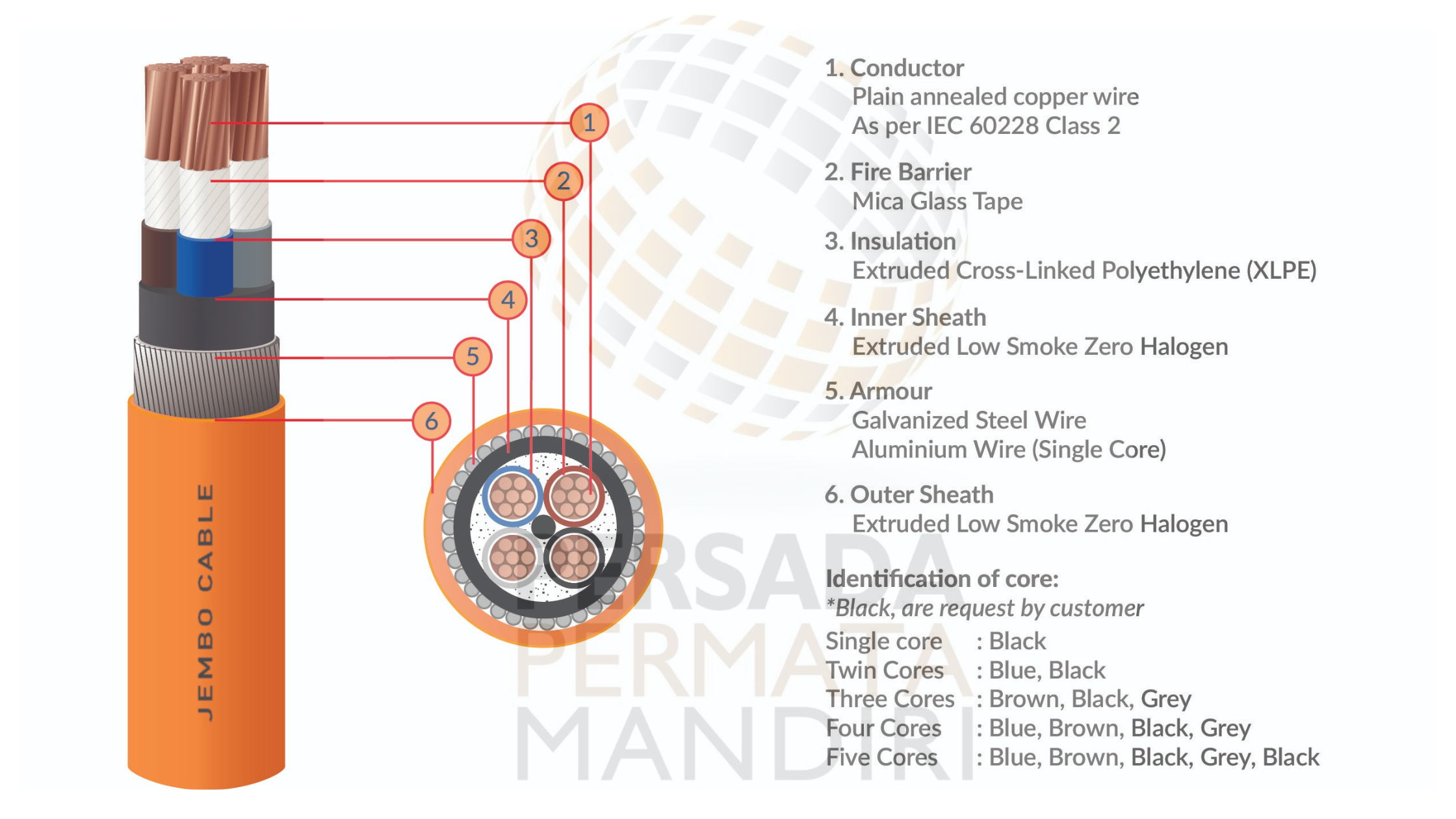 FRC Armoured | PT PERSADA PERMATA MANDIRI