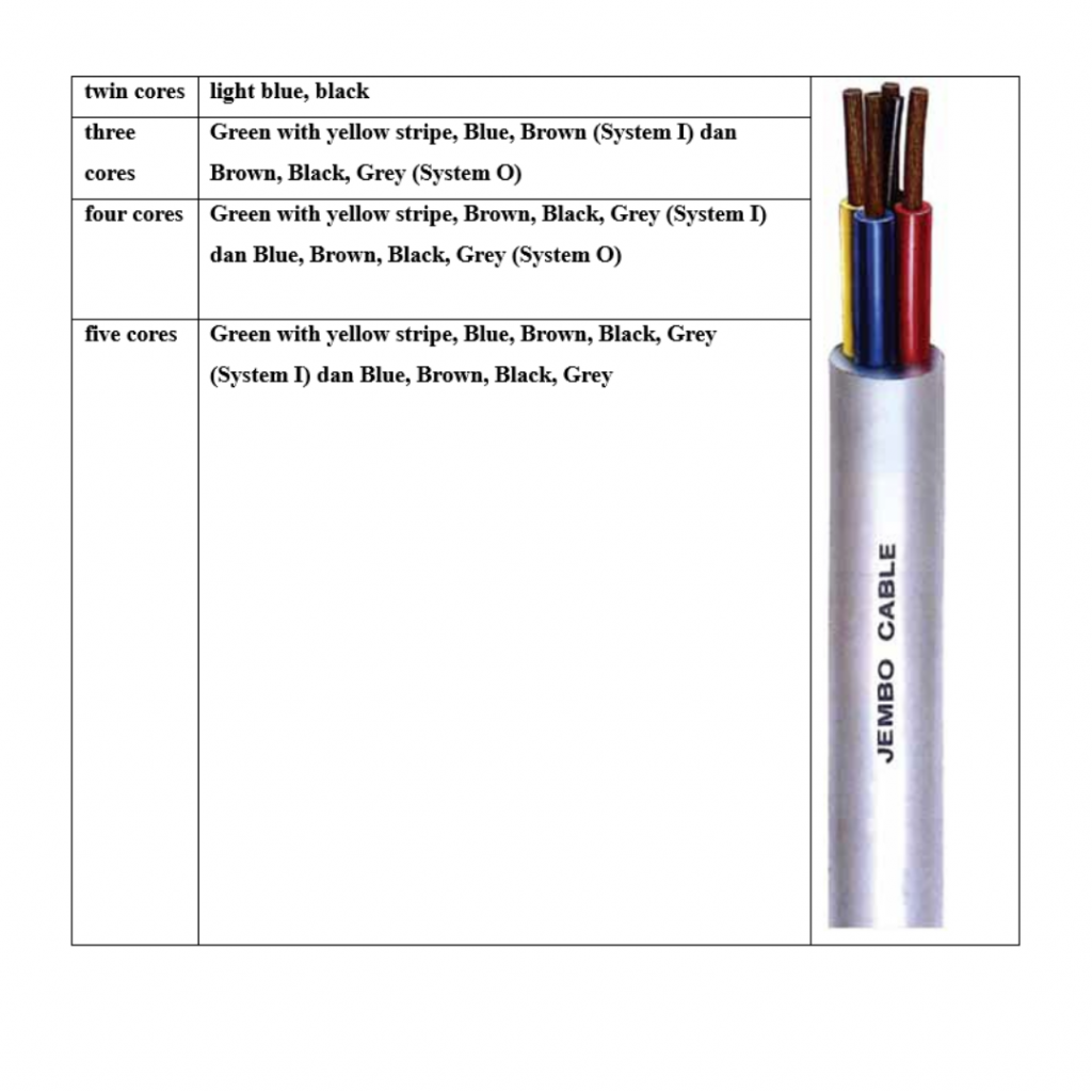 Fleksibel Kabel (Flexible Cable) | PT PERSADA PERMATA MANDIRI